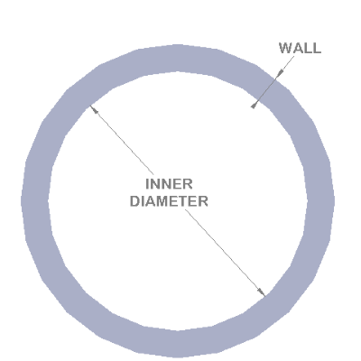 Single Lumen Sizes - OPMCath